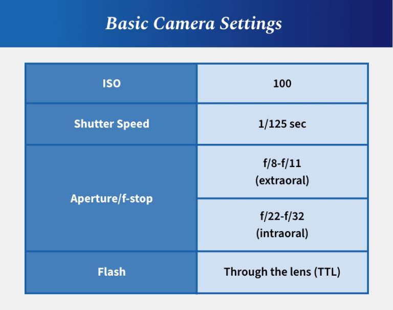 Dental Photography 101 - Spear Education